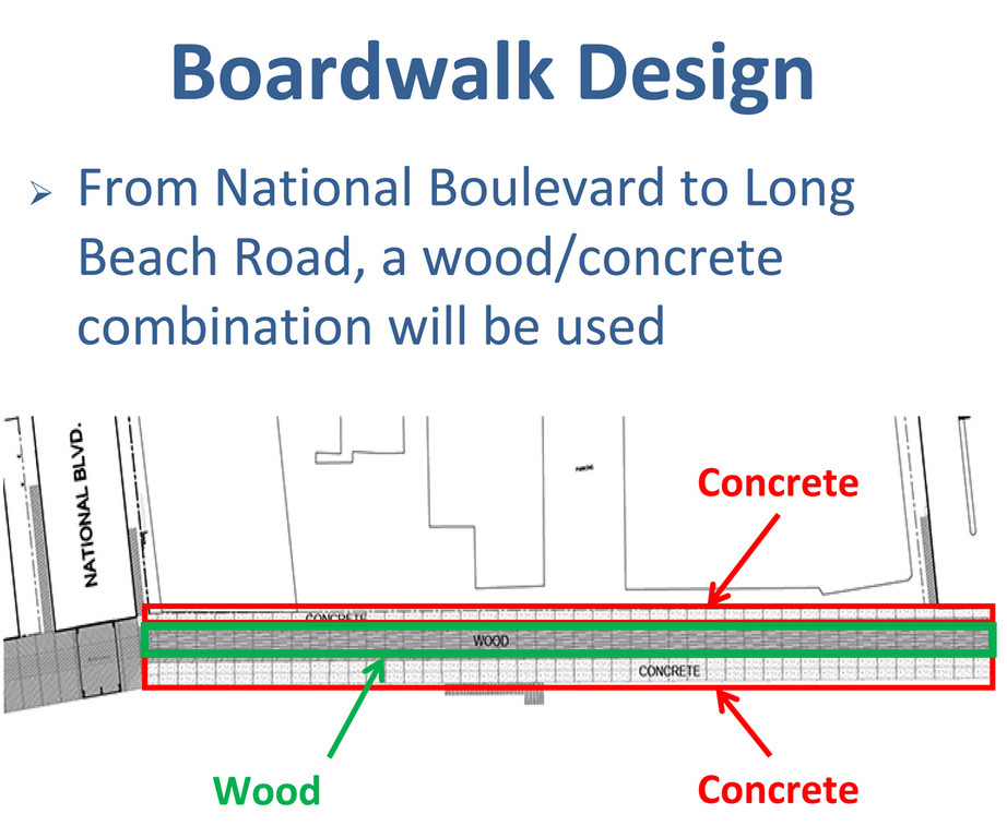 City unveils new boardwalk design | Herald Community Newspapers | www ...