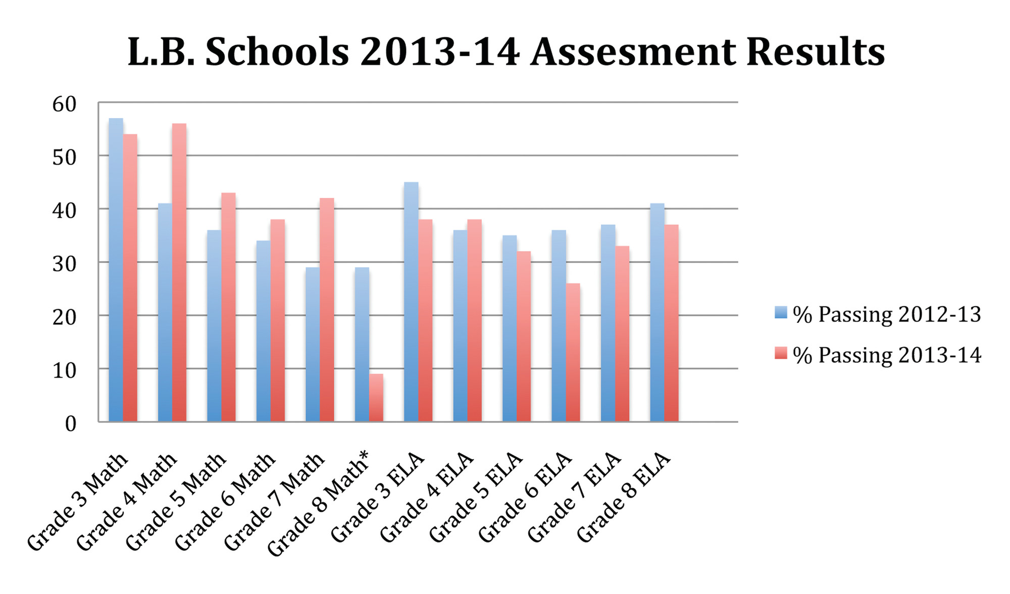 State assessment scores released | Herald Community Newspapers | www ...