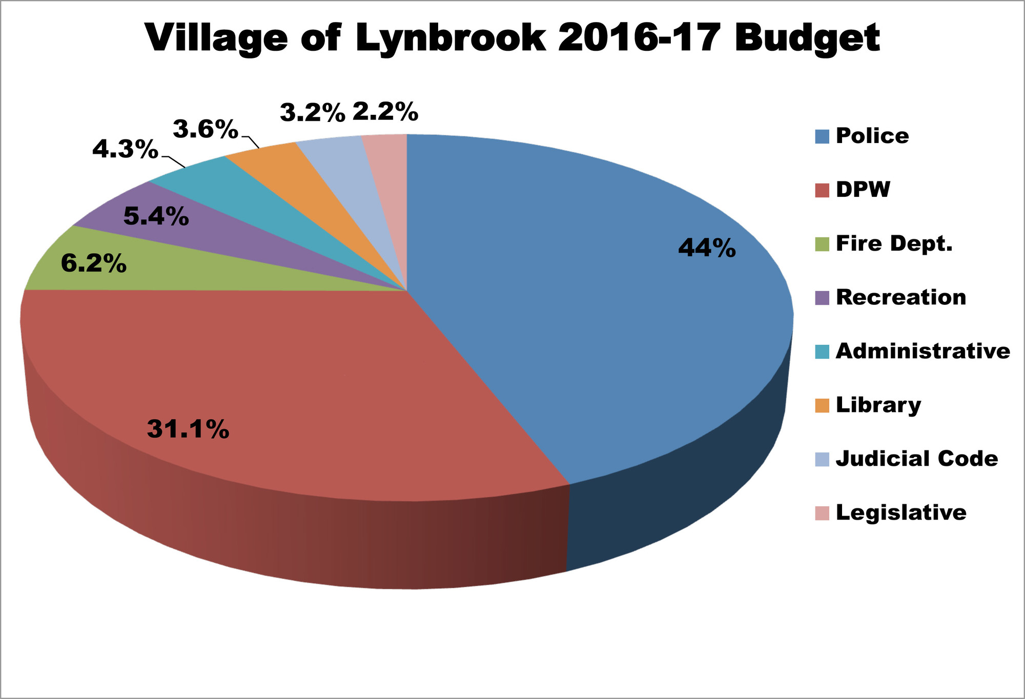 Lynbrook Village adopts $39 million spending plan | Herald Community ...