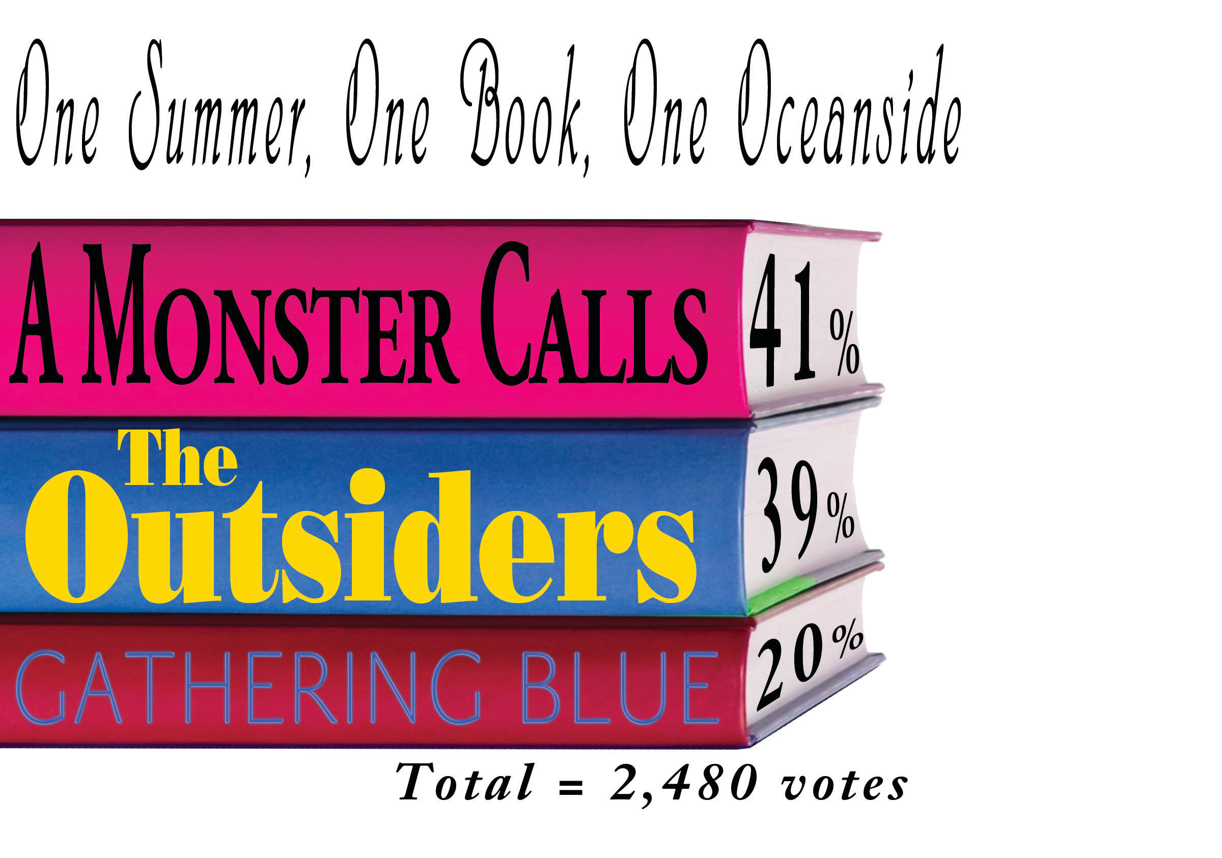 ‘A Monster Calls’ wins Oceanside summer reading contest vote | Herald ...