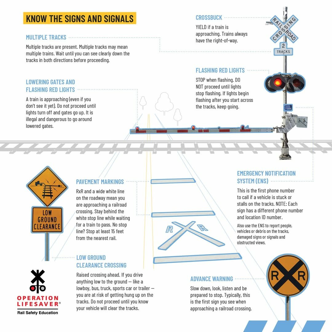 Know your train crossing signs | Walterboro Live